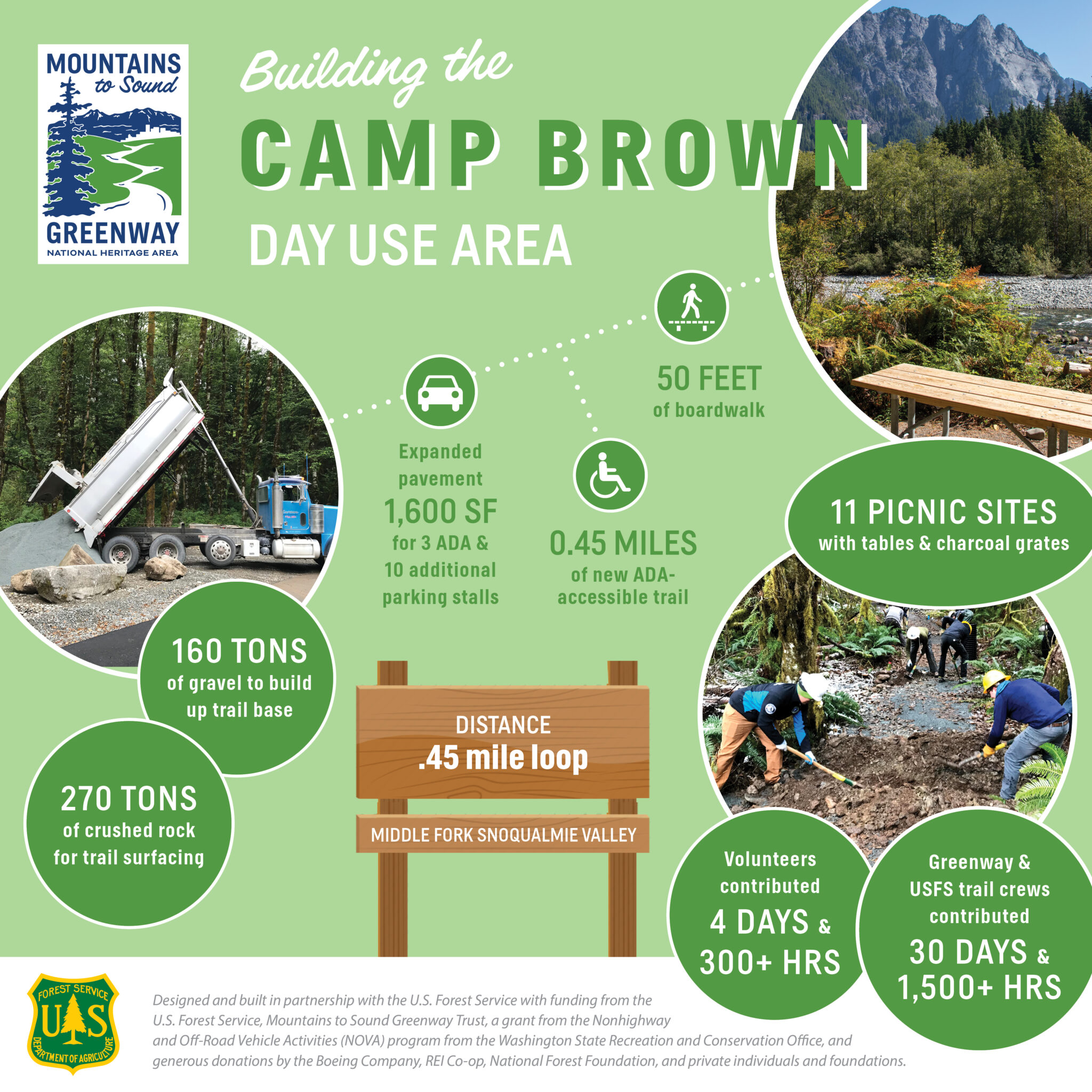 Camp Brown ADA-Accessible Day Use Area Opens in the Middle Fork Valley ...